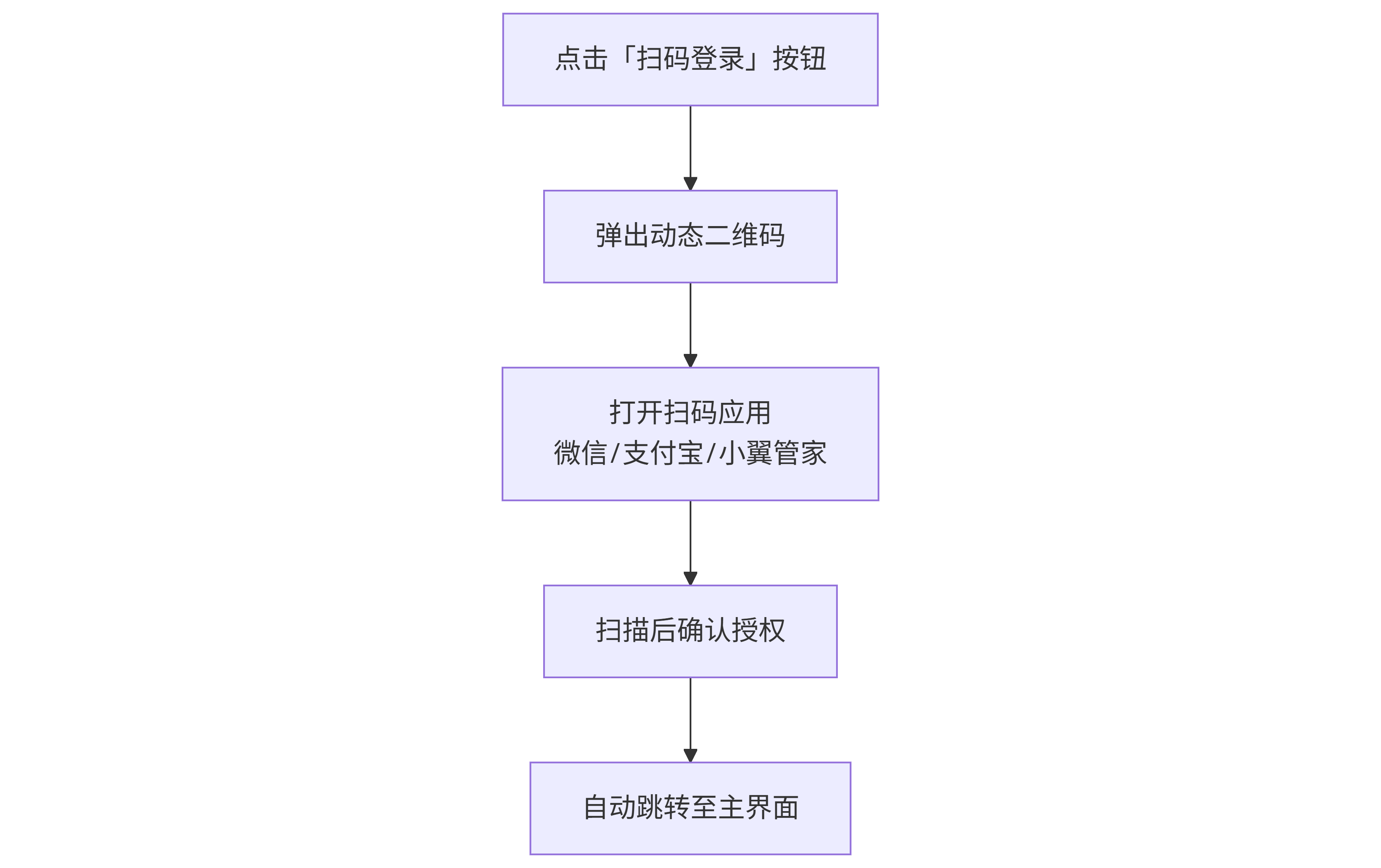 AI STORE平台帮助文档